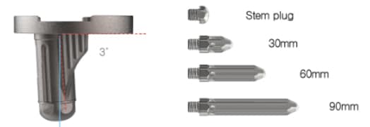 Exult Knee Replacement System | Corentec