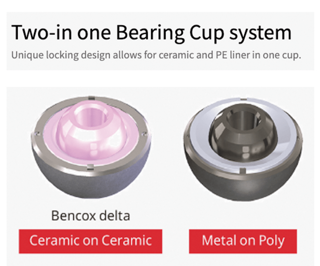 Bencox Cup, Hip Replacement System | Corentec