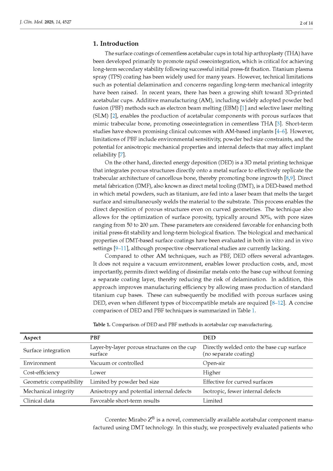 Clinical Evidence | Corentec
